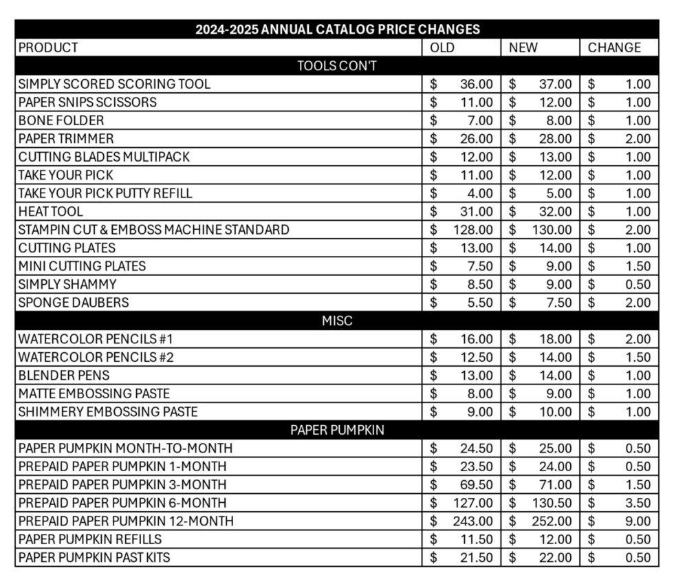 Shelly Godby, Author at Stamping Smiles